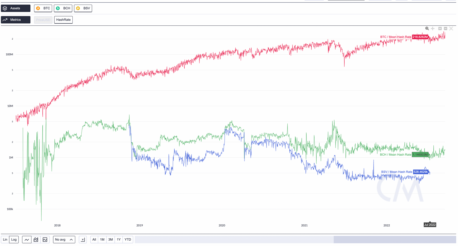 SHA256 vs Scrypt: How Comparing Hash Rates is Misleading | NKMAG